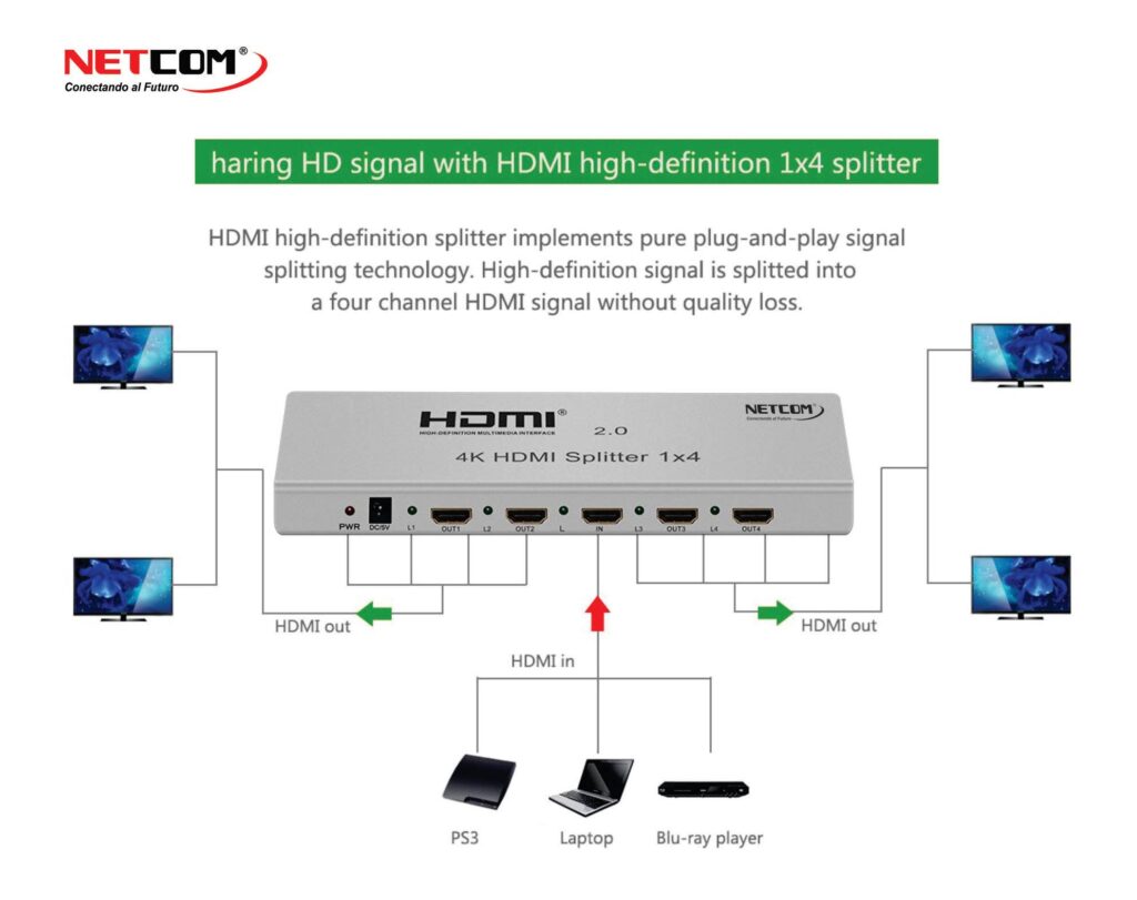 SPLITTER HDMI 2.0 1X4 DE 1 ENTRADA A 4 SALIDAS ULTRA HD 4K 60HZ DE ALUMINIO NETCOM – Compukaed