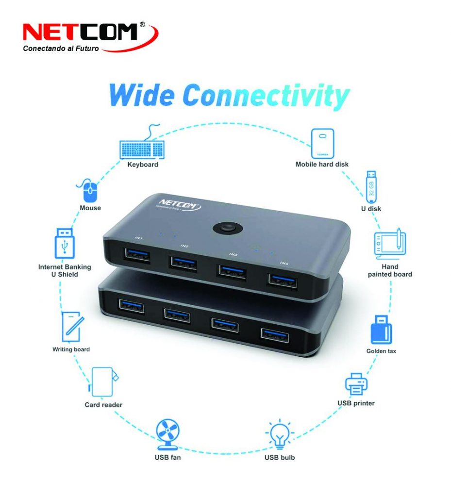 SWITCH CONMUTADOR KVM USB 3.0 DE 4 PUERTOS USB 3.0 TIPO A NETCOM ...