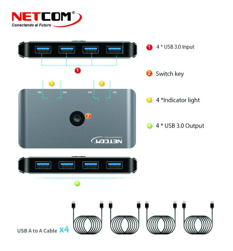 SWITCH CONMUTADOR KVM USB 3.0 DE 4 PUERTOS USB 3.0 TIPO A NETCOM ...